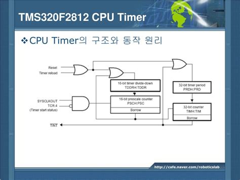Ppt Dsp Tms320f2812 Powerpoint Presentation Free Download Id3676631