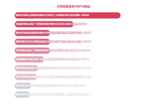 资源 Python可视化系列文章资源源码数据python爬取数据数据可视化源码 Csdn博客