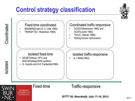 Ppt Linear Quadratic Model Predictive Control For Urban Traffic Networks Powerpoint