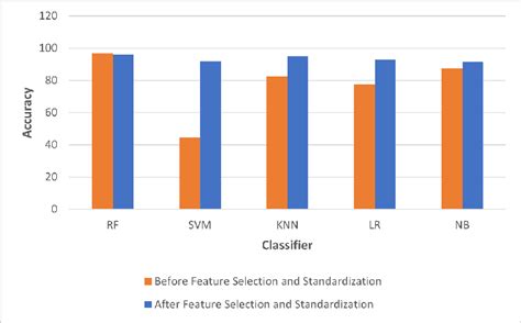 figure 3 from a new weighted ensemble model for phishing detection