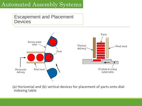 8 Automated Assembly Systems