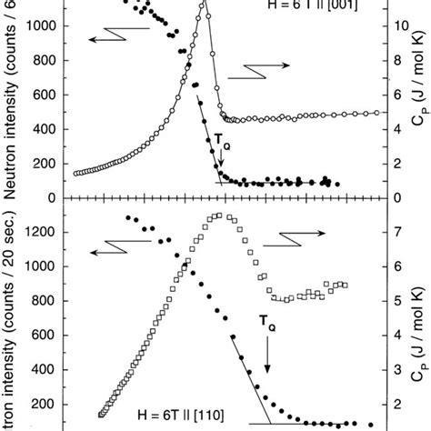 Temperature Dependences Of The Induced Neutron Intensity Re Ection Download Scientific