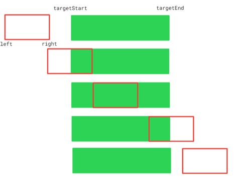 세그먼트 트리 segment tree