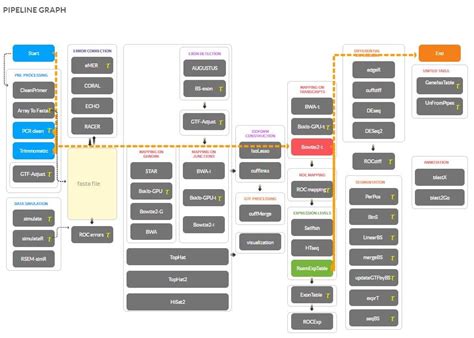 Omicslogic Inc On Linkedin Comparative Transcriptomic Analysis To