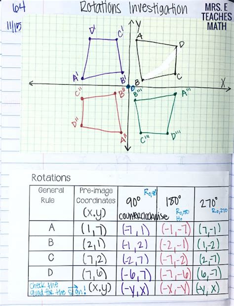 Picture Of Rotation In Geometry