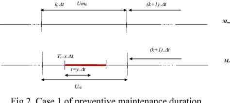 Figure 1 From An Optimal Mathematical Modeling For Manufacturing