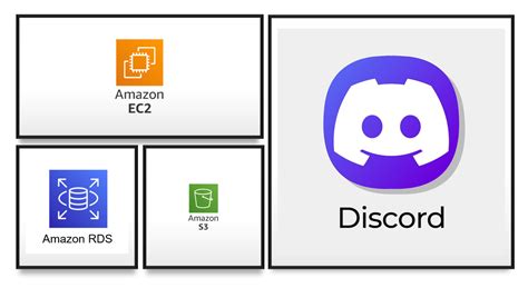 Naveen Prabakar Portfolio