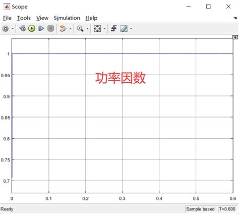 Statcom，svg，静止同步补偿器，静止无功发生器，无功补偿，变负载，单位功率因数，无功检测，谐波检测，st Maylue2 博客园