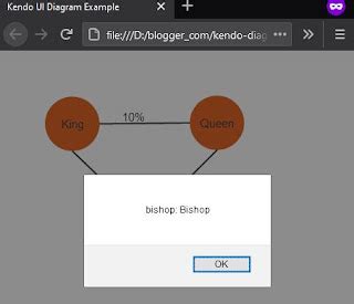 Code Samples Kendo Diagram Example