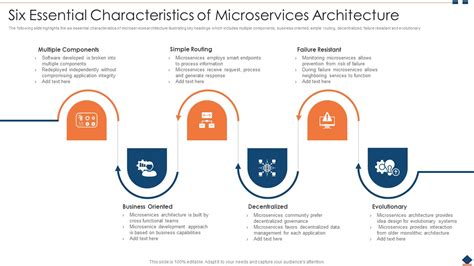 Microservices Ppt Atelier Yuwa Ciao Jp