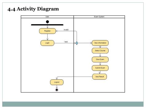 Online Quiz System Project Report Ppt Pptx