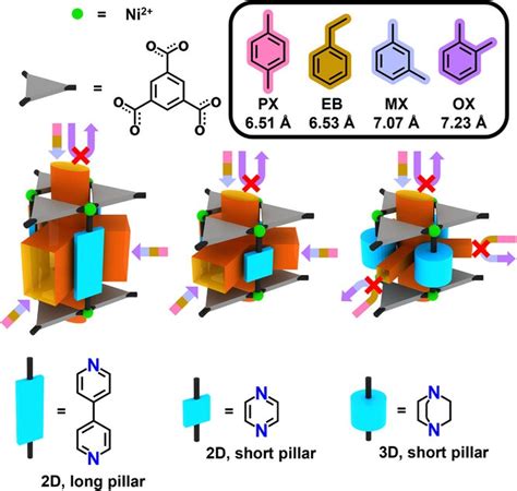 Copper 65 Metal Isotope American Elements