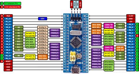 Arduino Stm32f103c8t6 驱动ssd1306 I2c Oledstm32驱动ssd1306程序下载 Csdn博客