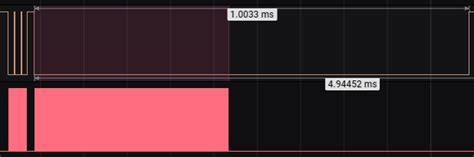 Problem With Dma Using Samd51 · Issue 349 · Adafruitadafruit Gfx Library · Github