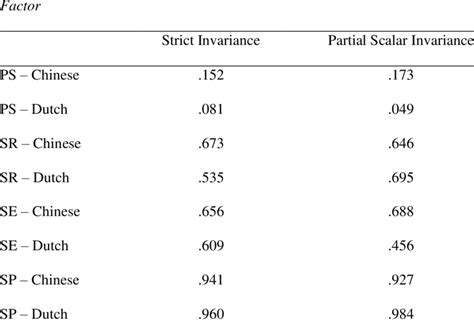 Proportions Selected Success Ratios Sensitivities And Specificities