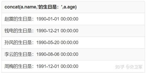 SQL语句 如何拼接多列的值 知乎