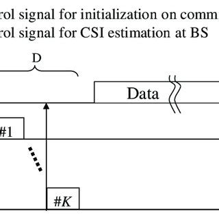 Frame Format For Multi User Multiple Input Multiple Output MU MIMO Download Scientific