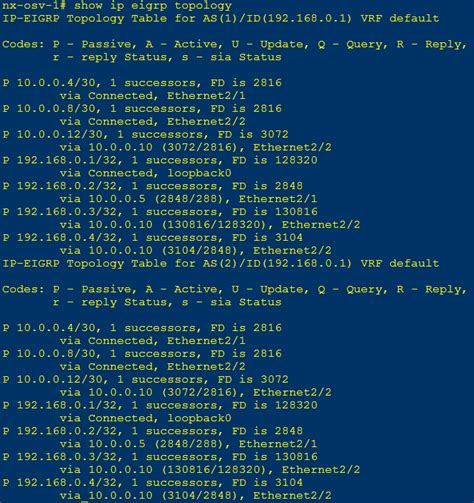 Multiple EIGRP Autonomous Systems On The Same Device And Poisoned Routes Cisco Community