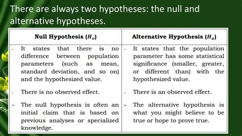Null And Alternative Hypothesispptx