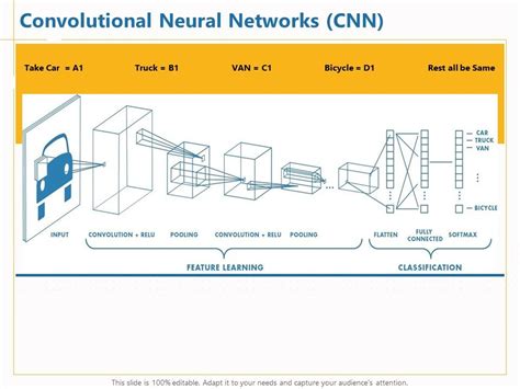Boosting Machine Learning Convolutional Neural Networks CNN Ppt PowerPoint Presentation Ideas