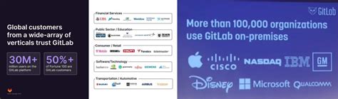 gitlab s pitch deck evolution from pre seed to 20b unicorn