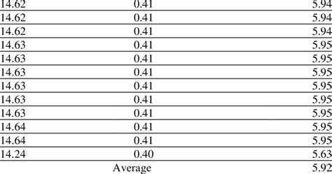 The Pv System Performance í µí± í µí± í µí±¢í µí±¡ Volt í µí°¼ í