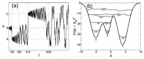 2 1 model metadynamics simulation where the time t is measured in