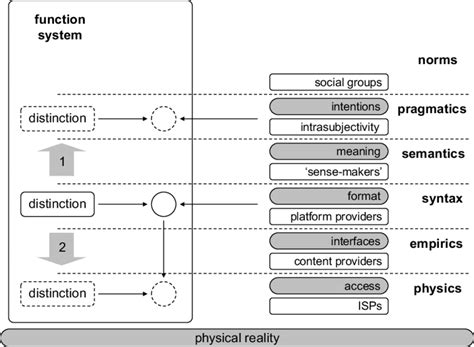 2 Function Systems And The Web Download Scientific Diagram