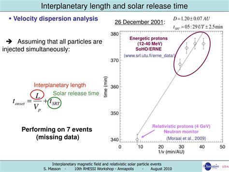 Ppt Interplanetary Magnetic Field And Relativistic Solar Particle Events Powerpoint