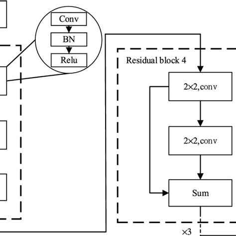 Estimation Performance Comparison With Sensor Position Biases
