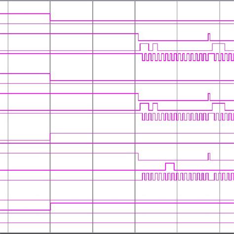 Simulation Result Of Hdl Netlist Of 16 Qam Receiver Download