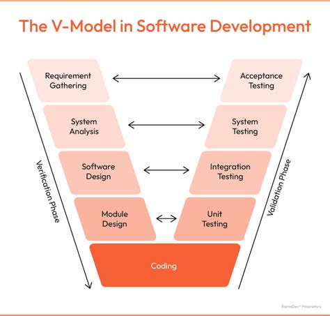 Manual Qa Is Not Dying Not Even In The Era Of Ai Heres Why