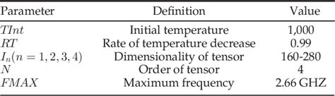 table 2 from a tensor based optimization model for secure sustainable