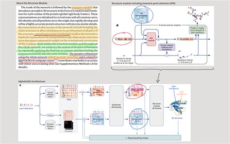 Esm 2 Evolutionary Scale Prediction Of Atomic Level Protein Structure With A Language Model