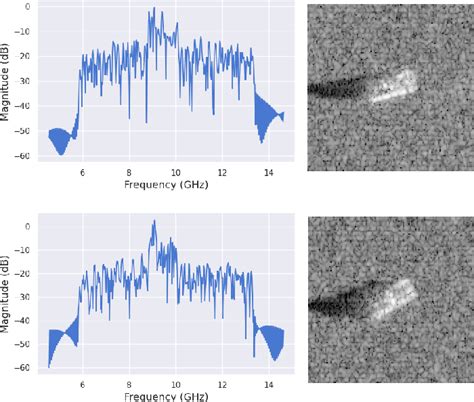 Figure From Target Pose Estimation Using Fused Radio Frequency Data Within Ensembled Neural