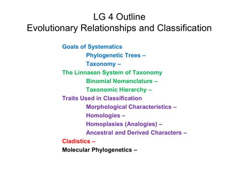 AP Biology Unit III Evolution