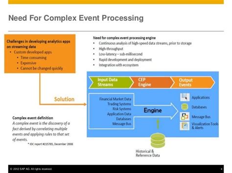 Sybase Complex Event Processing
