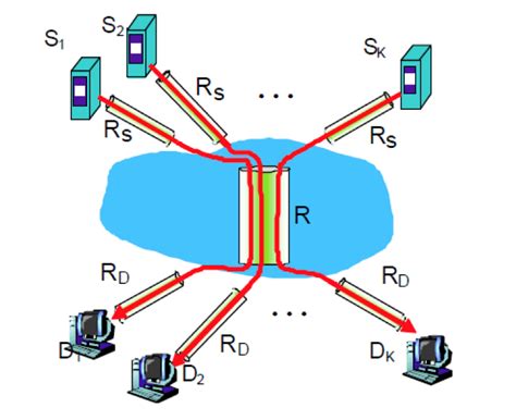 Solved Consider The Network Scenario In The Figure Below K Chegg