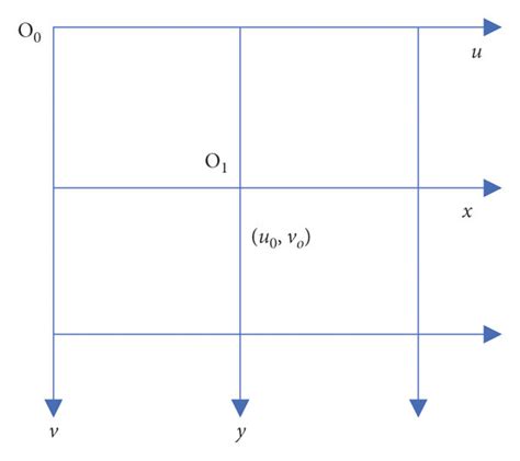flow chart of binocular camera calibration download scientific diagram