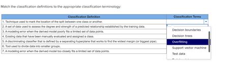 Solved Match The Classification Definitions To The