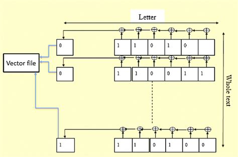 Process Of The Queue For The Tampering Download Scientific Diagram
