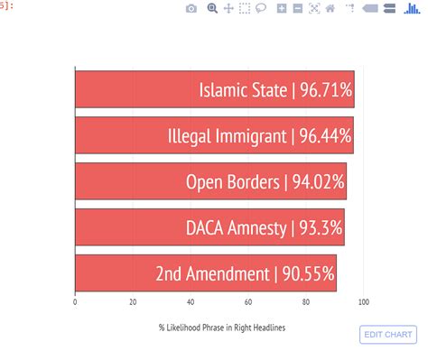 Online Chart Has Different Formatting 📊 Plotly Python Plotly Community Forum
