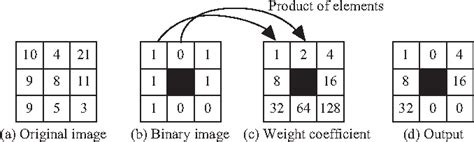 Figure 4 From Biometrics Authentication Method Using Lip Motion In Utterance Semantic Scholar