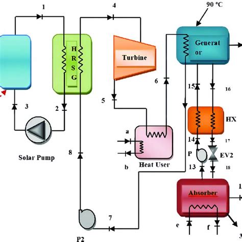 Solar Driven Trigeneration System Ev Electric Vehicle Download Scientific Diagram