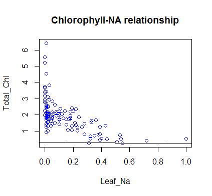 R How To Fit Regression Lines Per Group Each Group Contains Two Different Factors Columns