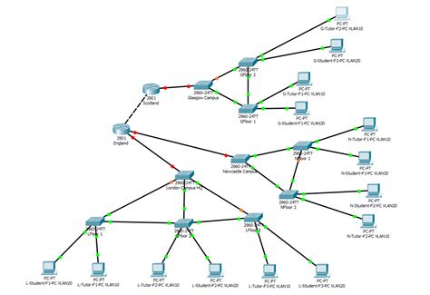 Cisco I Am Trying To Setup A Fault Tolerance University Campus Network Server Fault