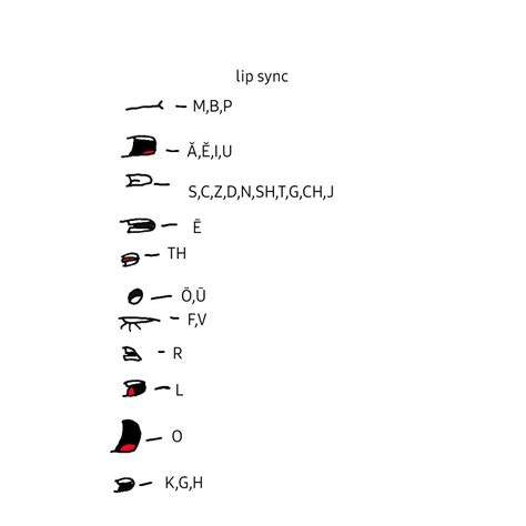 Lip Sync For Average Animation