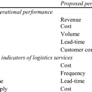 Proposed Performance Metrics Download Table