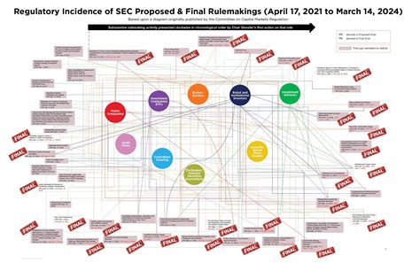The Current Regulatory Environment Sifma The Current Regulatory