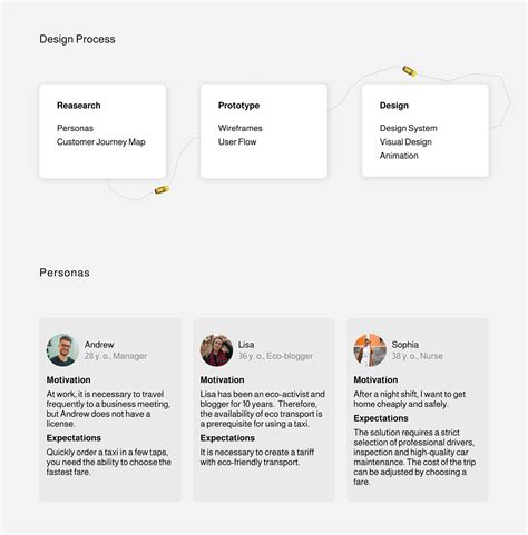 Taxi Booking App On Behance
